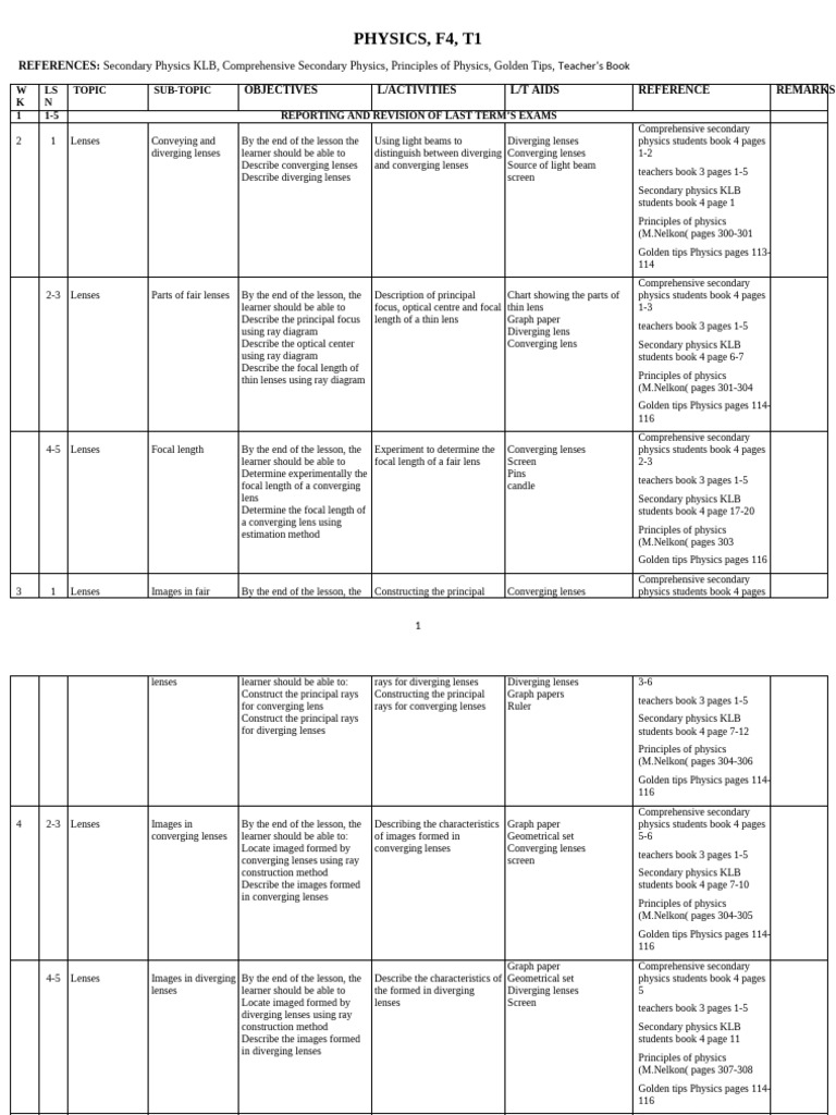 Phy F4 notes | PDF | Electromagnetic Radiation | Microscope
