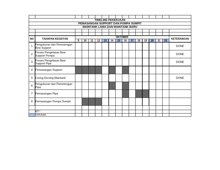 Timeline Pemasangan Pompa Sumpit | PDF