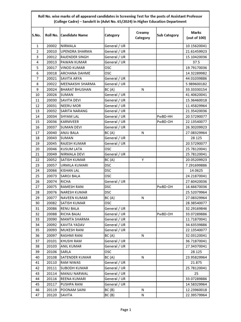 RollwiseMarks ResultSummary Sanskrit 05-11-25 (2) 251106 081355 | PDF