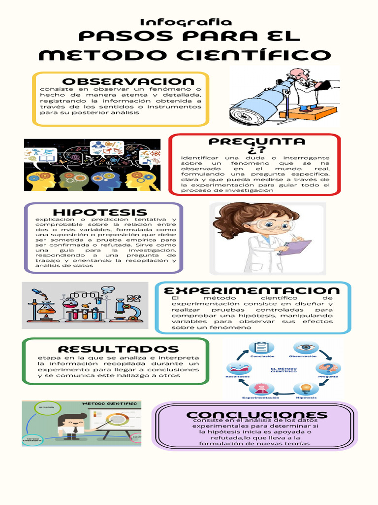 Infografía Consejos para Emprender Dibujo Ilustrado Rojo PDF | PDF