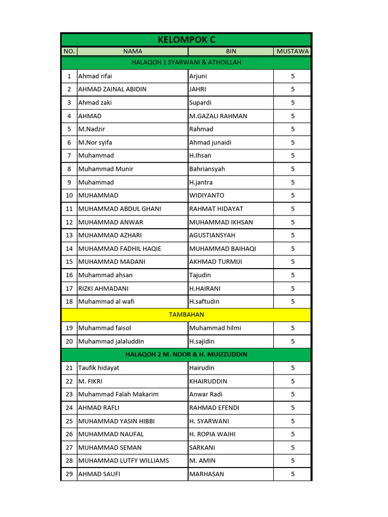 List of Participants by Halaqoh | PDF | Islamic Branches