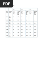 RCC Hume Pipe Weight Chart | PDF