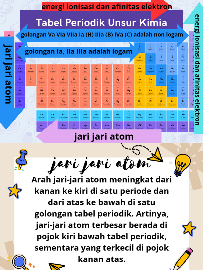 Tabel Periodik Unsur Kimia dan Karakteristik | PDF