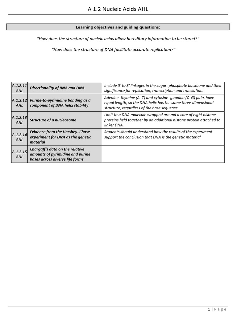 A 1.2 HL Nucleic Acids - Student Notes | PDF | Dna | Directionality ...