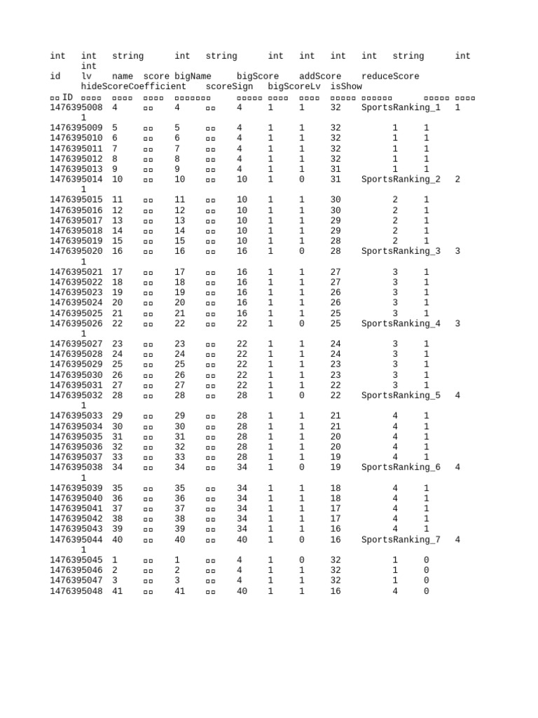 Competitive Score Table Base | PDF
