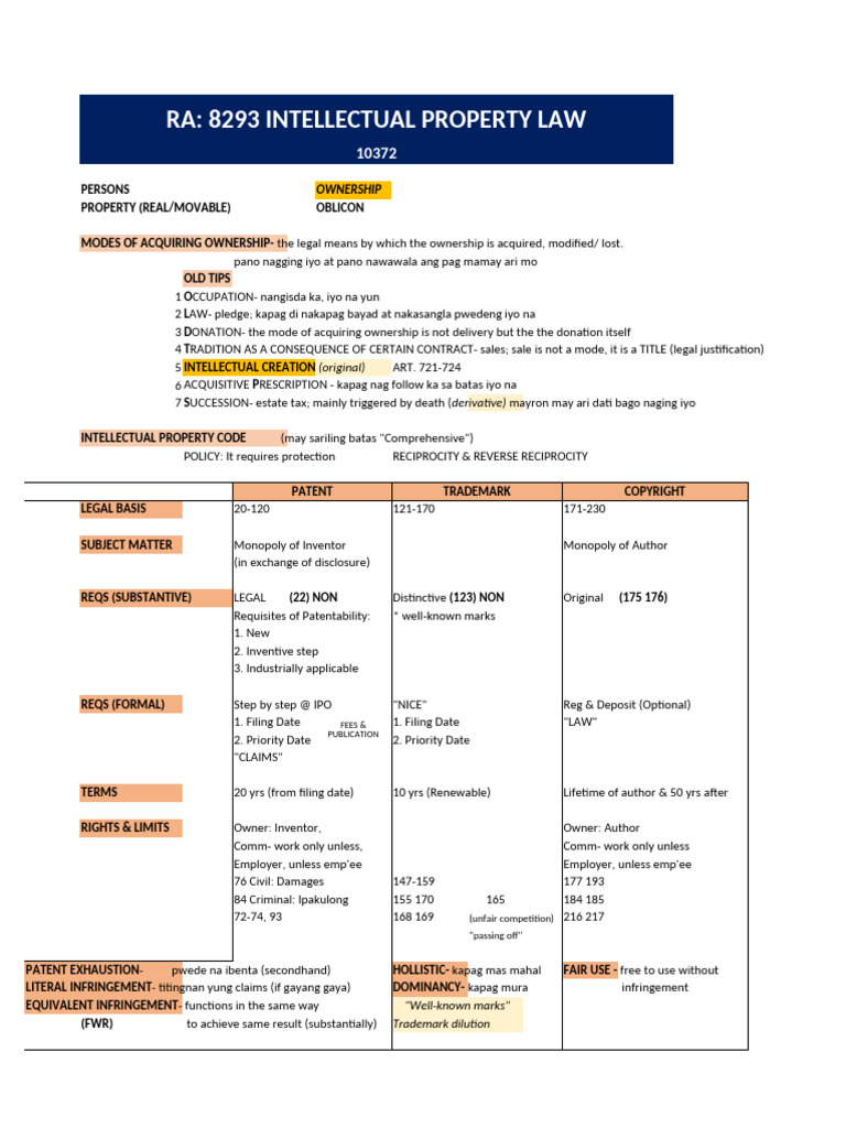 Intellectual Property Law Overview | PDF | Glossary Of Patent Law Terms ...