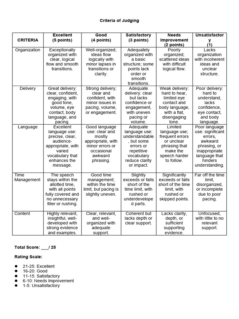 Criteria of Judging For Extemporaneous Speech | PDF | Human ...