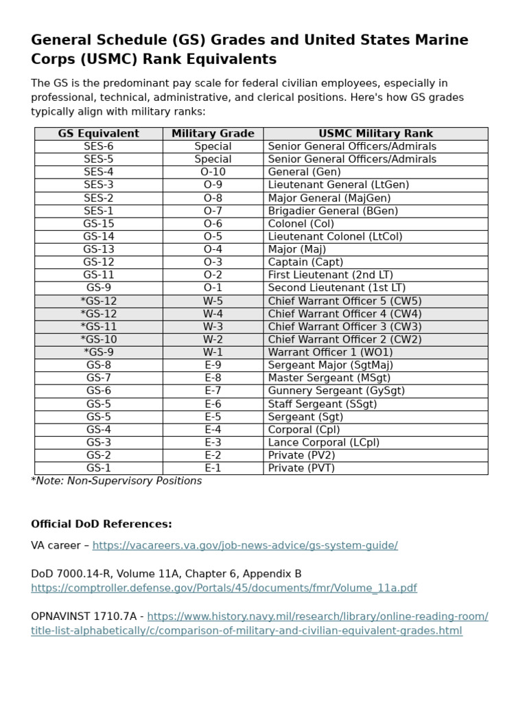 Civilian Grade and Military Rank Equivalents | PDF | Sergeant | Warrant ...
