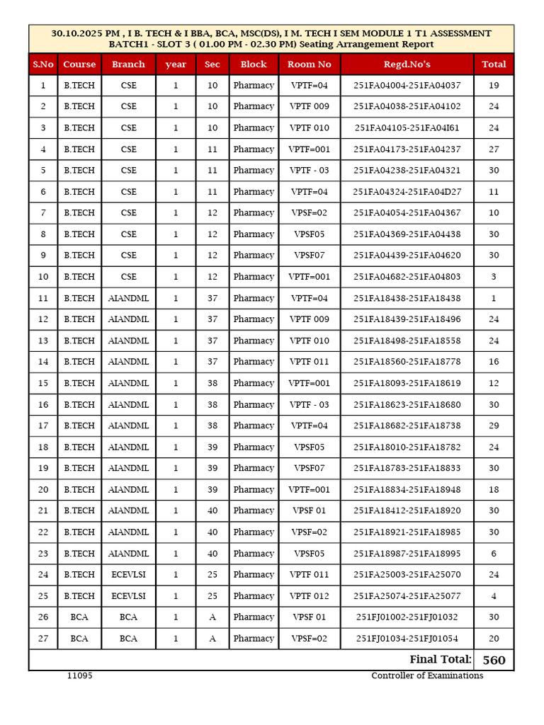 Pharmacy - Block - Slot 3 ( 01.00 Pm - 12.30 Pm) | PDF | Academic Degree