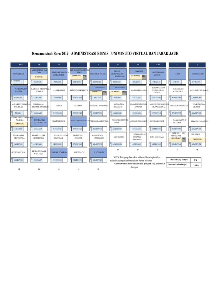 Rencana Studi Aemd Baru (5) | PDF