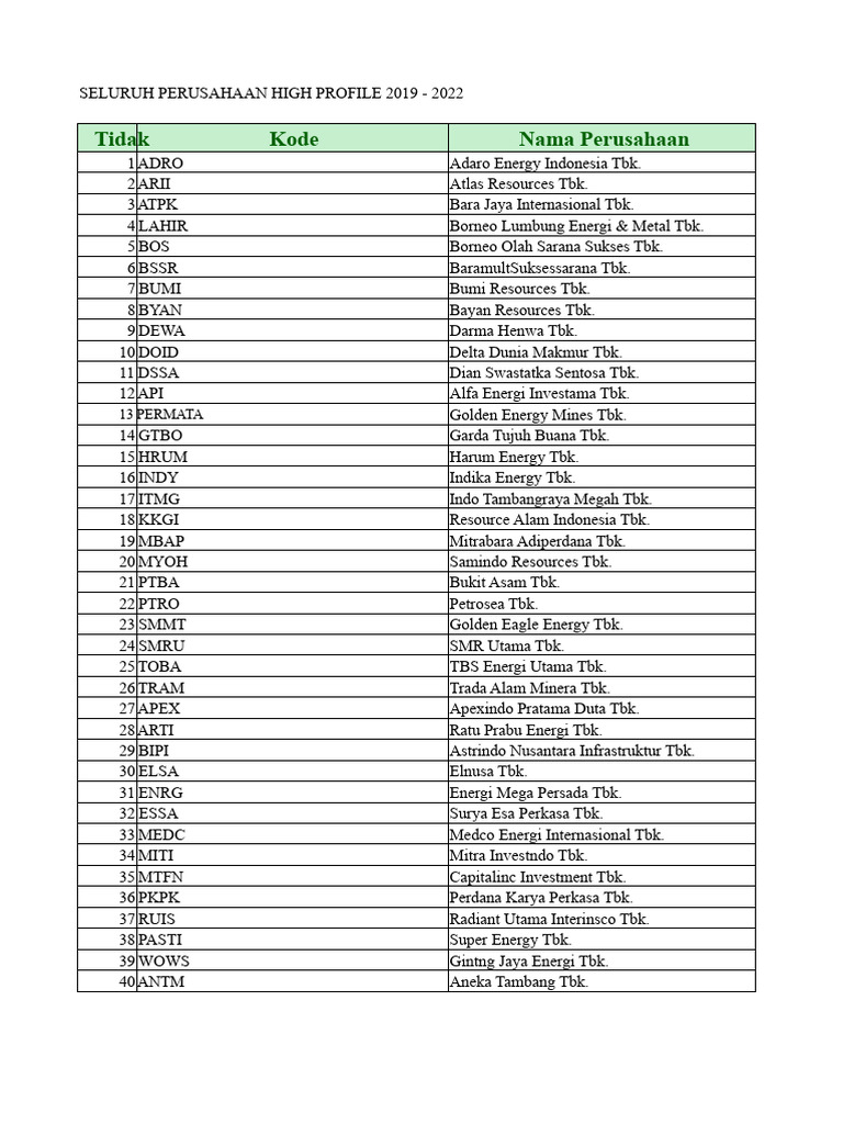 High Profile Companies 2019-2022 List | PDF