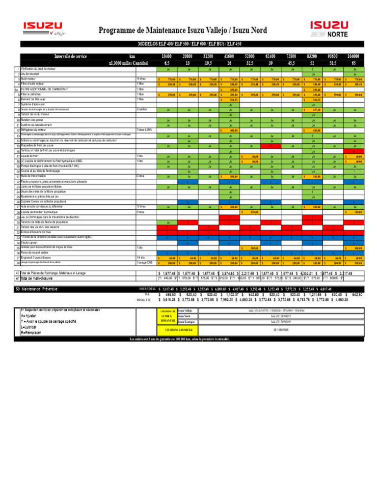 Maintenance Isuzu ELF : Guide Complet | PDF | Frein | Véhicule motorisé