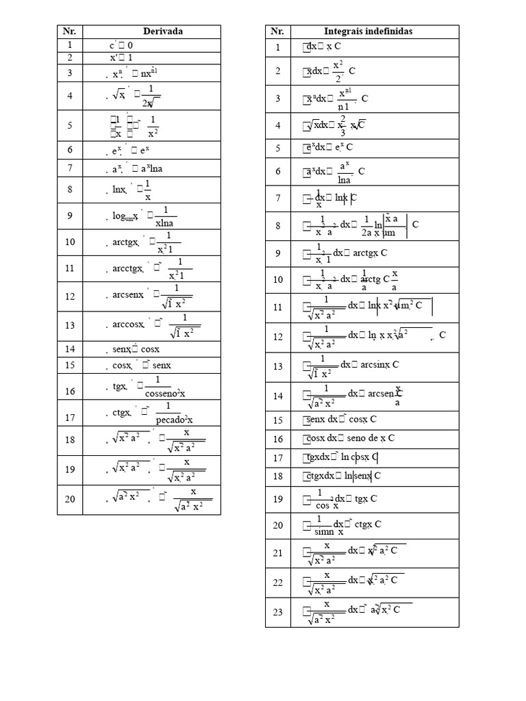 TABELA - Derivadas e Integrais | PDF | Integrante | Álgebra