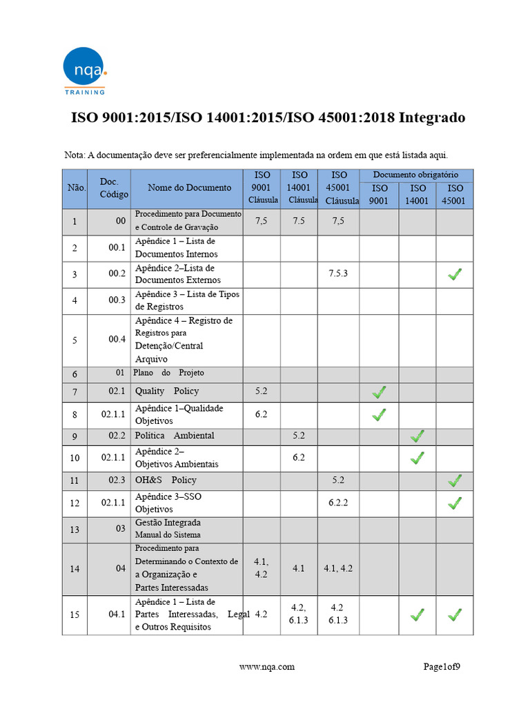Gestão Integrada: ISO 9001, 14001 e 45001 | PDF