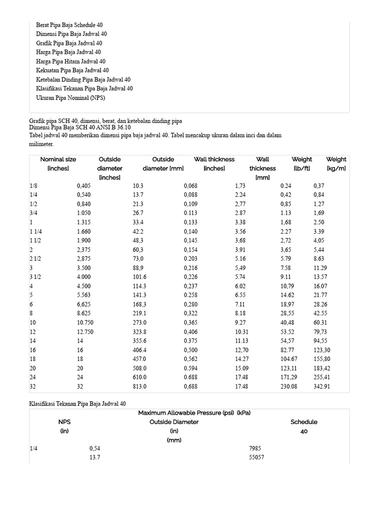 Tabel Dimensi Pipa Baja Schedule 40 | PDF