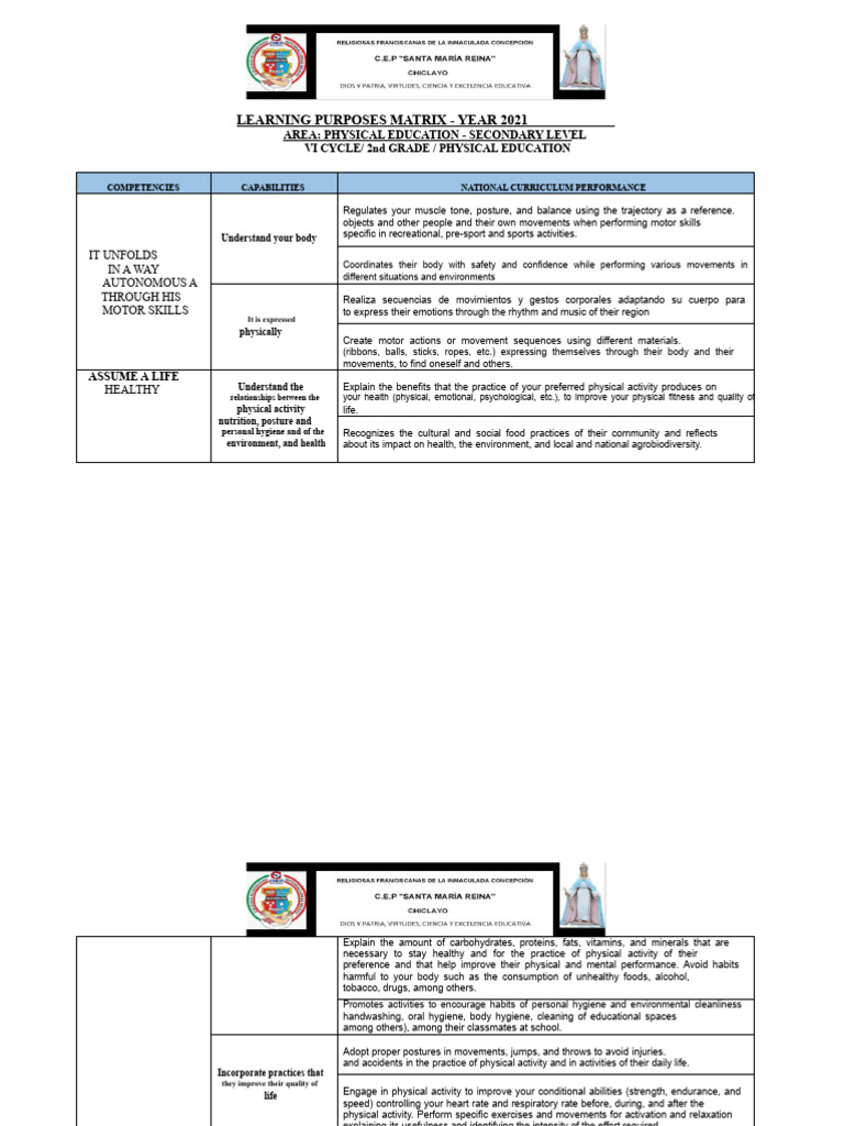 2021 Physical Education Learning Matrix | PDF | Physical Education ...