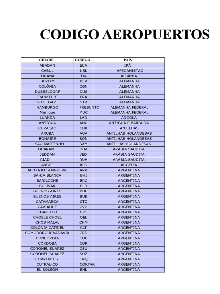 Códigos de Aeroportos por País | PDF | Argentina | Chile