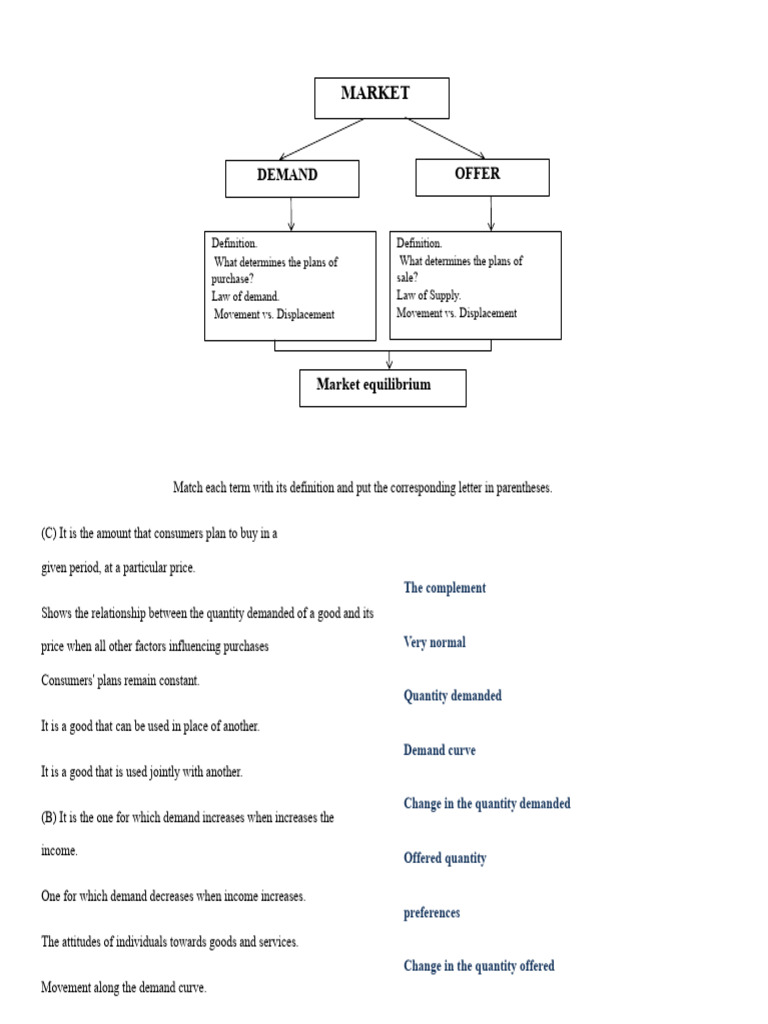 Relate Each Term With Its Definition and Place The Corresponding Letter ...