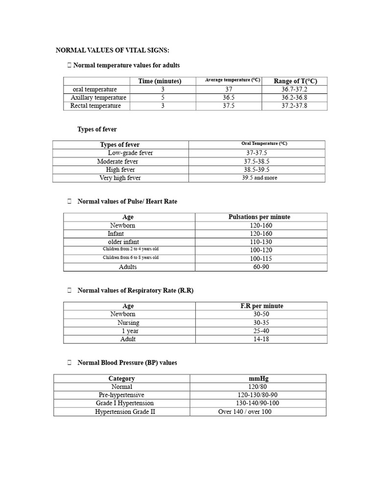 Normal Vital Signs Reference Guide | PDF