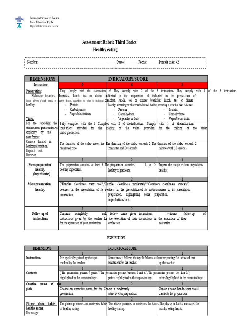 Assessment Rubric MasterChef 2021 3rd Graders | PDF | Healthy Diet | Lunch