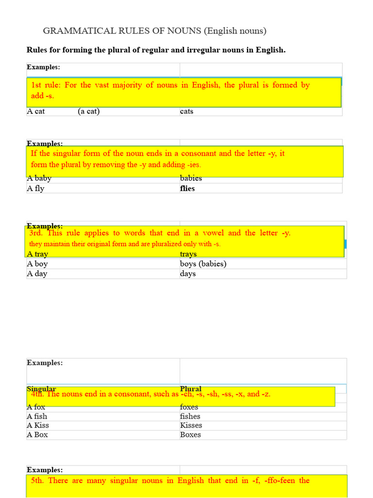 Grammatical Rules of Nouns | PDF | Plural | Grammatical Number