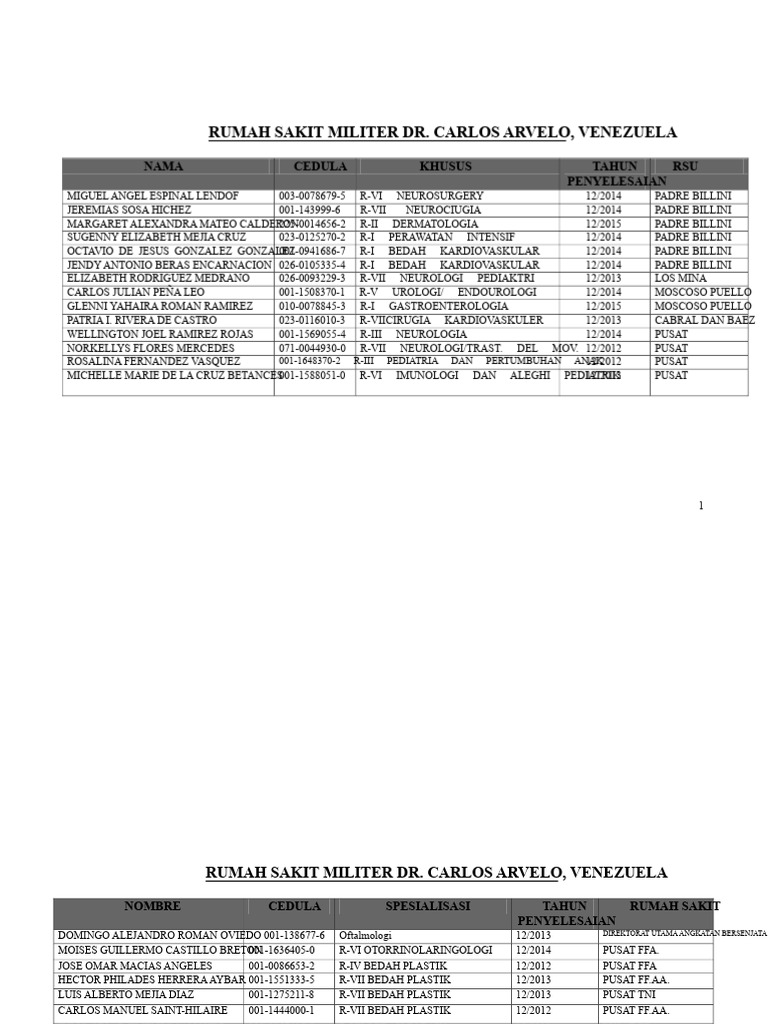 RS Militer Dr. Carlos Arvelo, Venezuela | PDF
