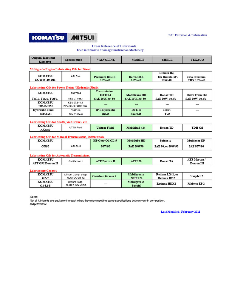 Komatsu/Bomag Lubricant Cross Reference | PDF | Lubrication ...