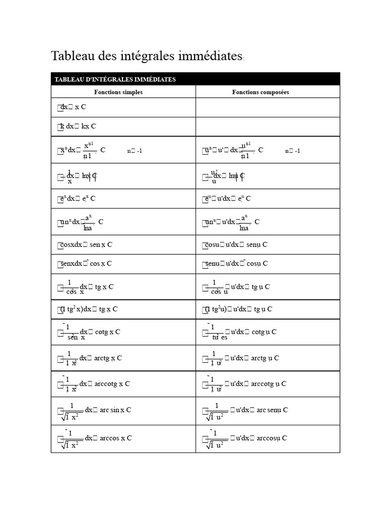 Tableau des intégrales immédiates | PDF | Intégral | Analyse mathématique