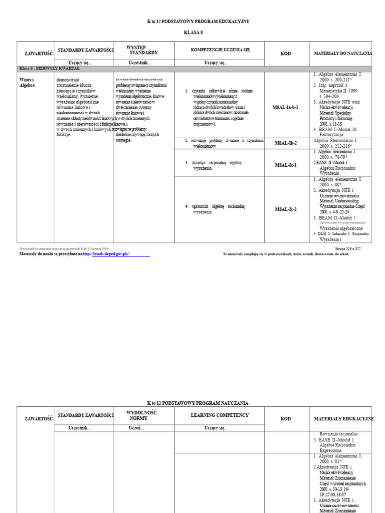 Matematyka Klasa 8 Program Nauczania DepEd | PDF
