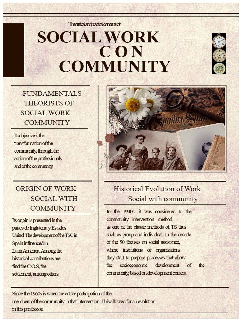 Infographic On The Origins of Community Social Work | PDF