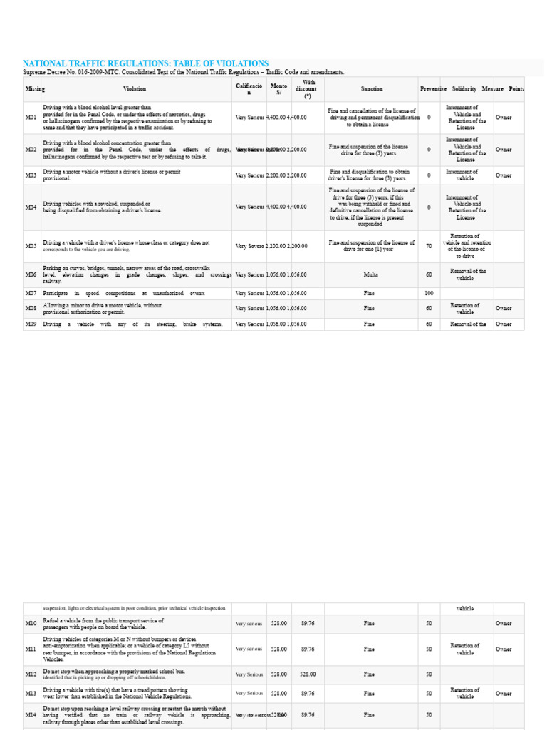 Table of Offenses National Traffic Regulations | PDF | Traffic | Driver ...