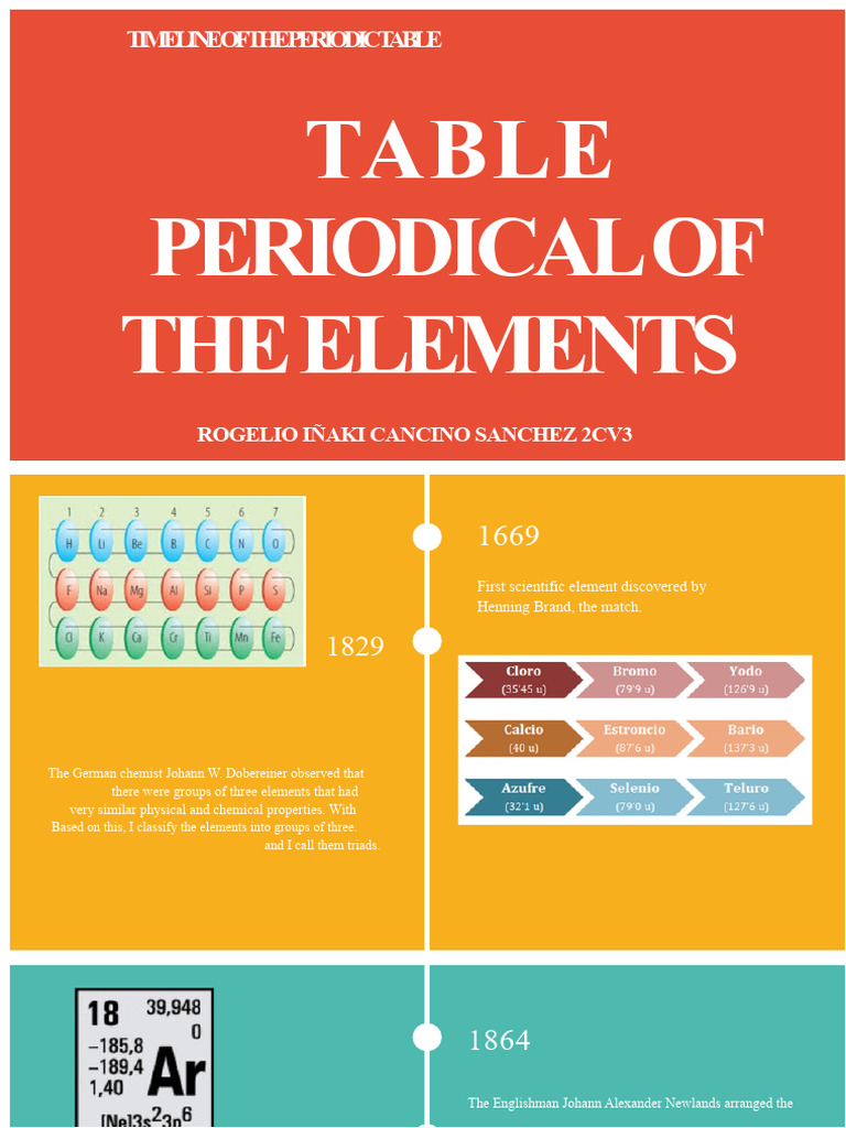 Periodic Table Timeline Infographic | PDF