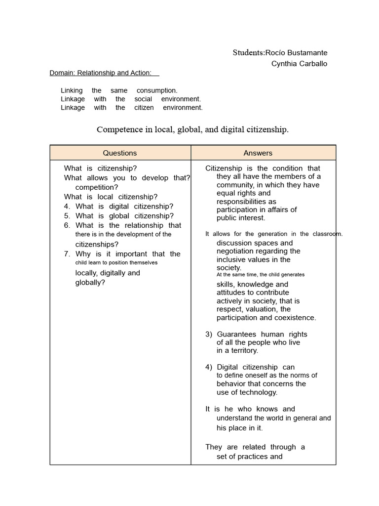 Understanding Local, Global, and Digital Citizenship | PDF ...
