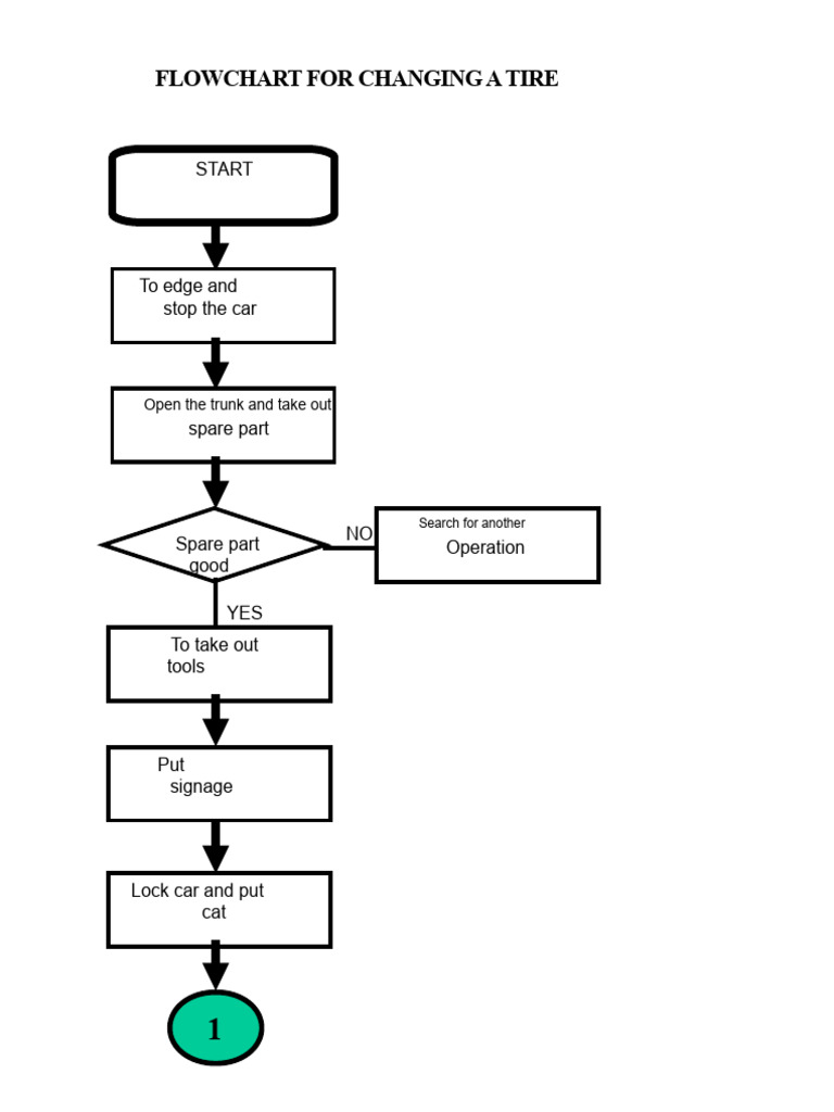 Flowchart For Changing A Tire | PDF