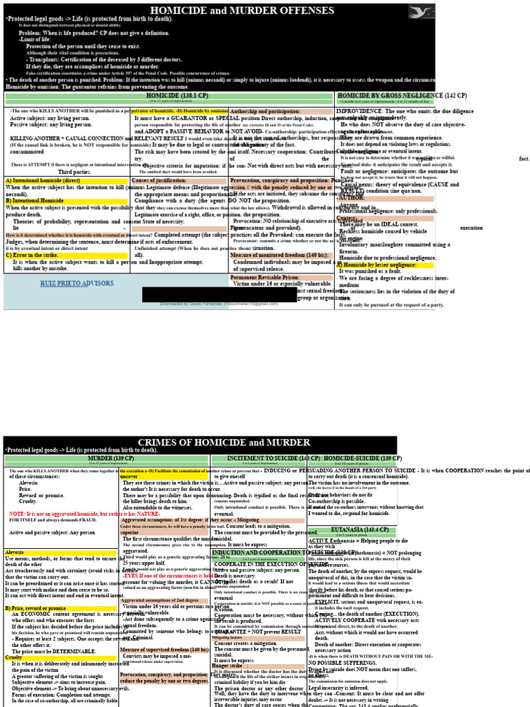 Criminal Law Schemes | PDF | Abortion | Homicide