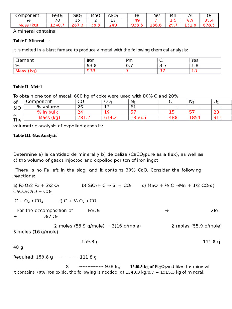 Iron Production Process Analysis | PDF | Iron | Blast Furnace