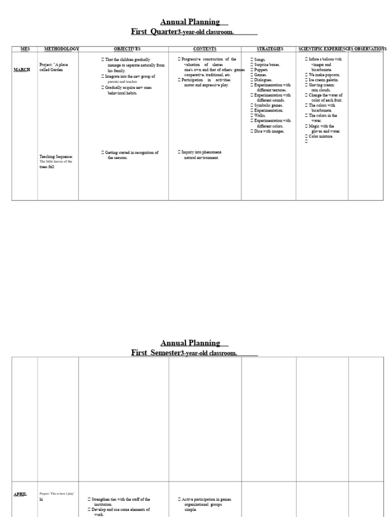 Annual planning for 3-year-olds room 2022 | PDF | Knowledge | Imitation