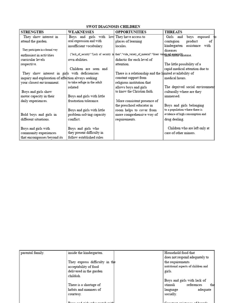 SWOT ANALYSIS FOR CHILDREN in kindergarten | PDF | Swot Analysis | Pedagogy