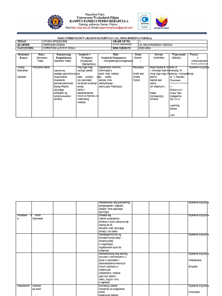 Przykład Mapy Programu Nauczania | PDF