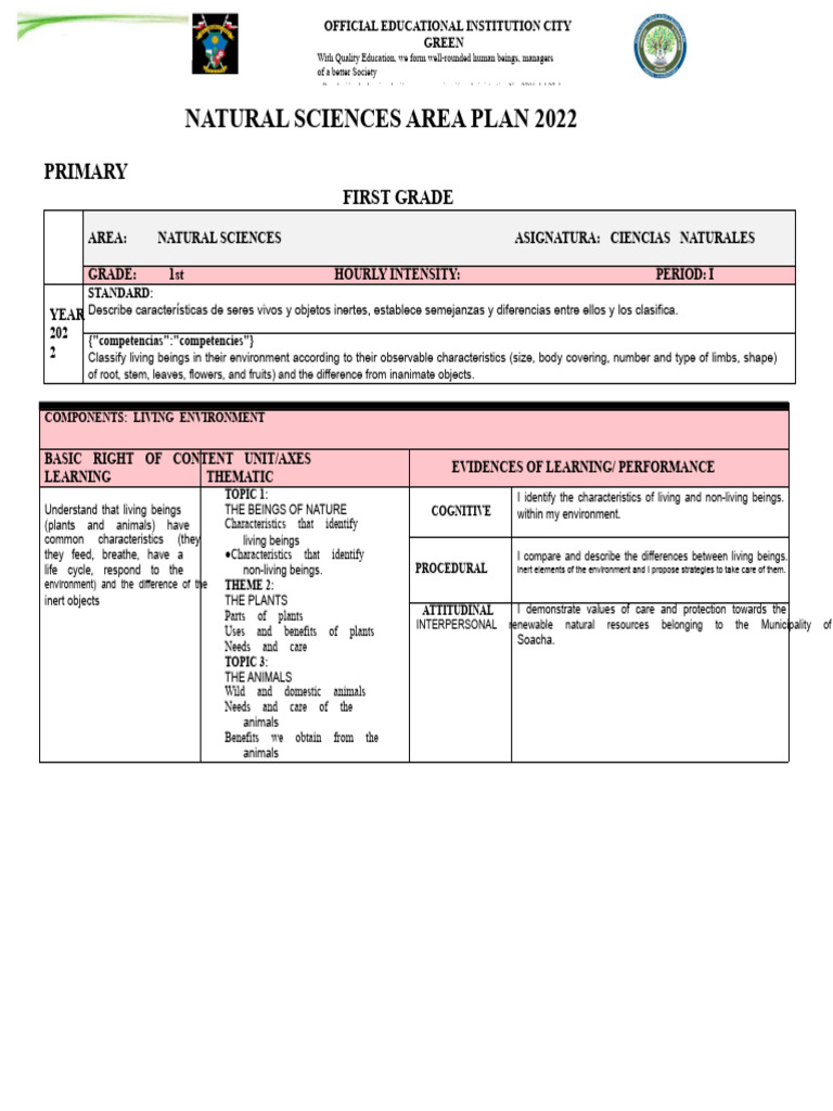 Natural Sciences Area Plan-January 2022 | PDF | Ecosystem | Natural ...