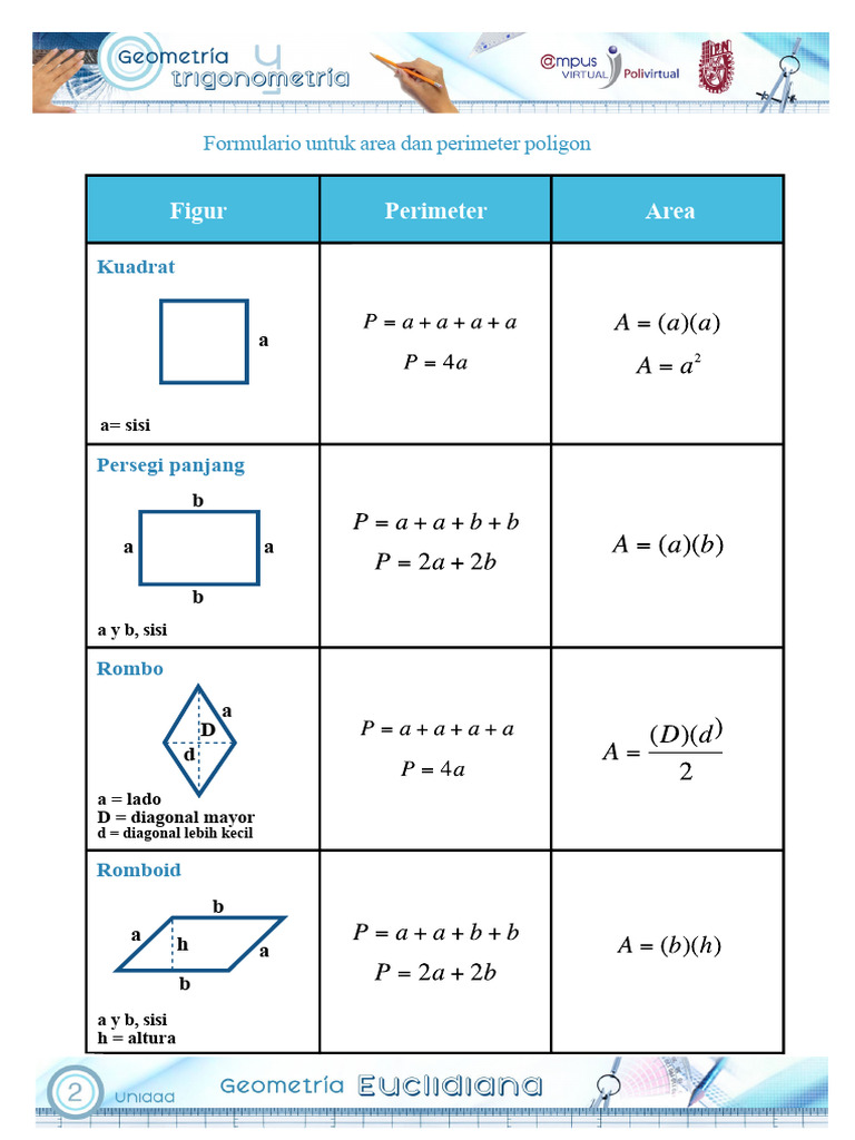 Rumus Area dan Perimeter Poligon | PDF
