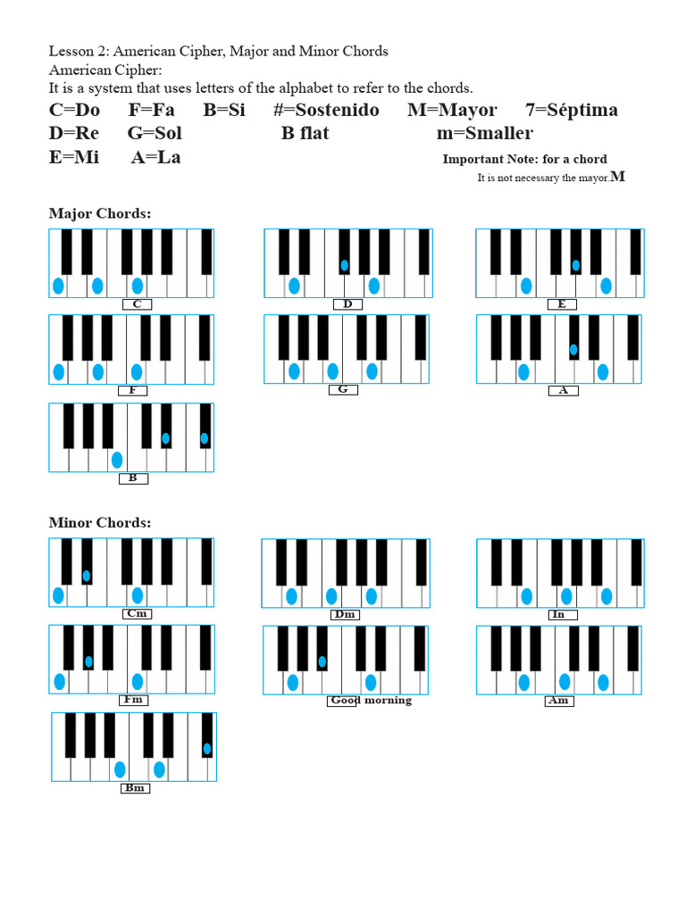 Major, Minor, Sharp, Flat Chords and Sevenths On Piano | PDF