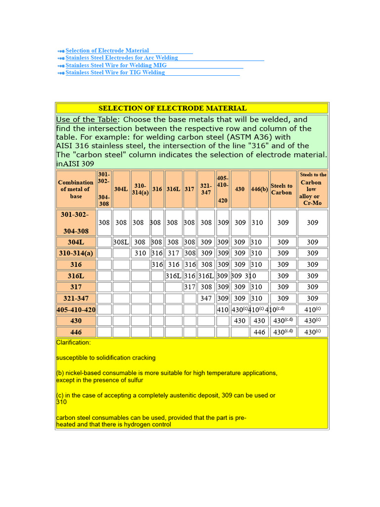 Selection Of Electrode Material Pdf Stainless Steel Welding