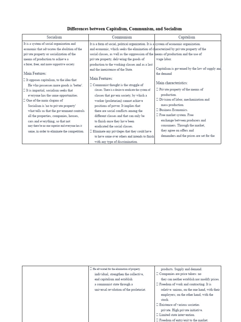 Differences Between Capitalism | PDF | Socialism | Communism