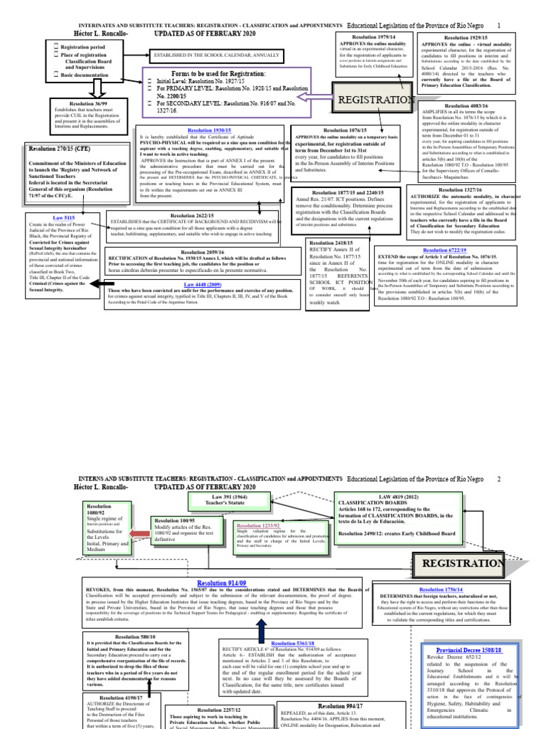 2020-Resolution 1080-92 - To 100-95-Designations - Updated Regulations ...
