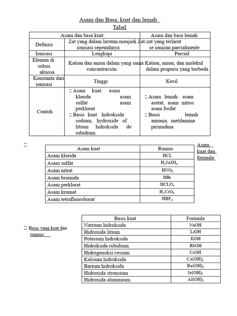 Asam dan Basa: Kuat vs. Lemah | PDF