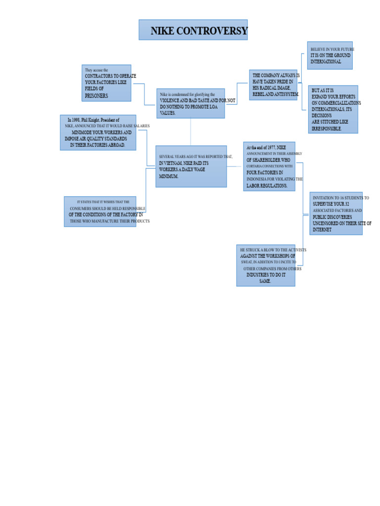 Nike's Labor Controversies Explained | PDF | Nike | Economies