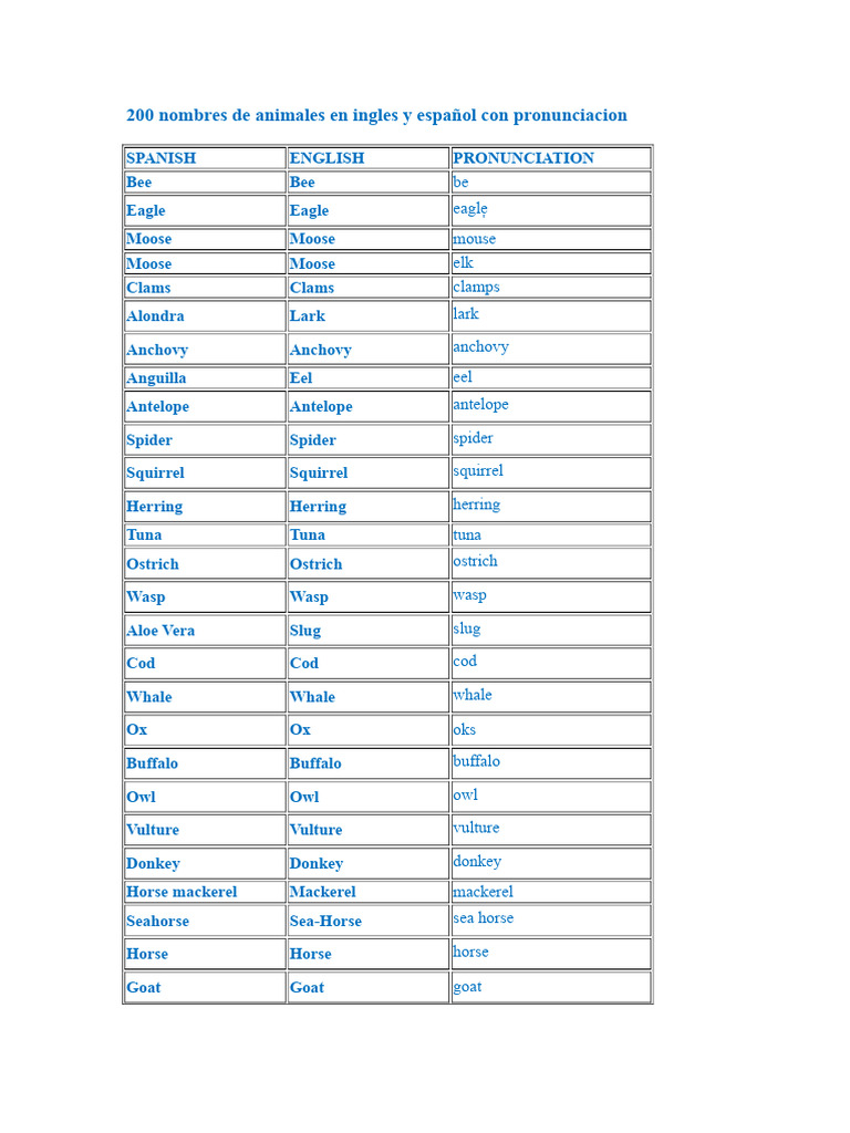 200 Animal Names in English and Spanish with Pronunciation | PDF | Zoology