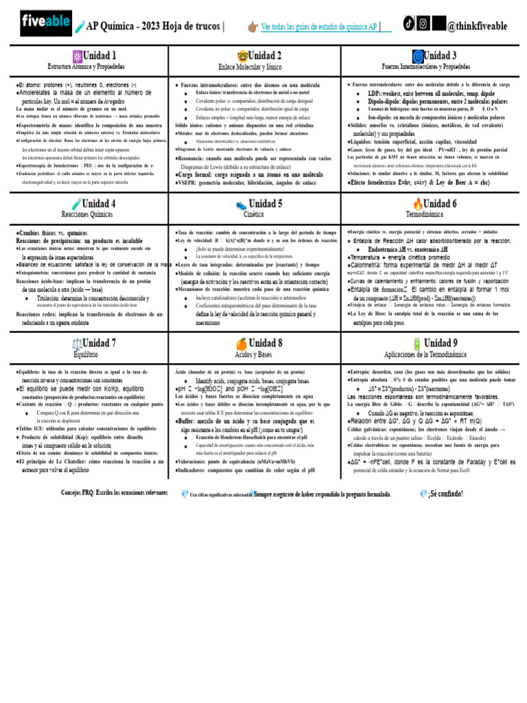 Fiveable AP Chem Cram Chart | PDF | Entalpía | Equilibrio químico