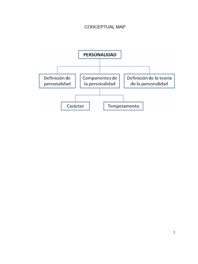 1. Temperament and Character Concept Map Class | PDF | Temperament ...